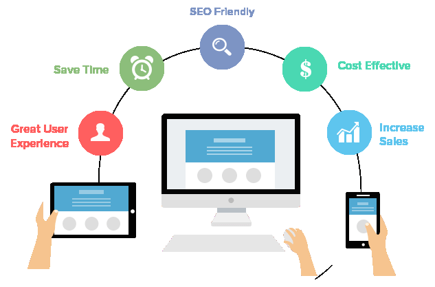 Best Web Design Company Nepal | Best Web Development Company Nepal Best Web Design Company Nepal | Best Web Development Company Nepal